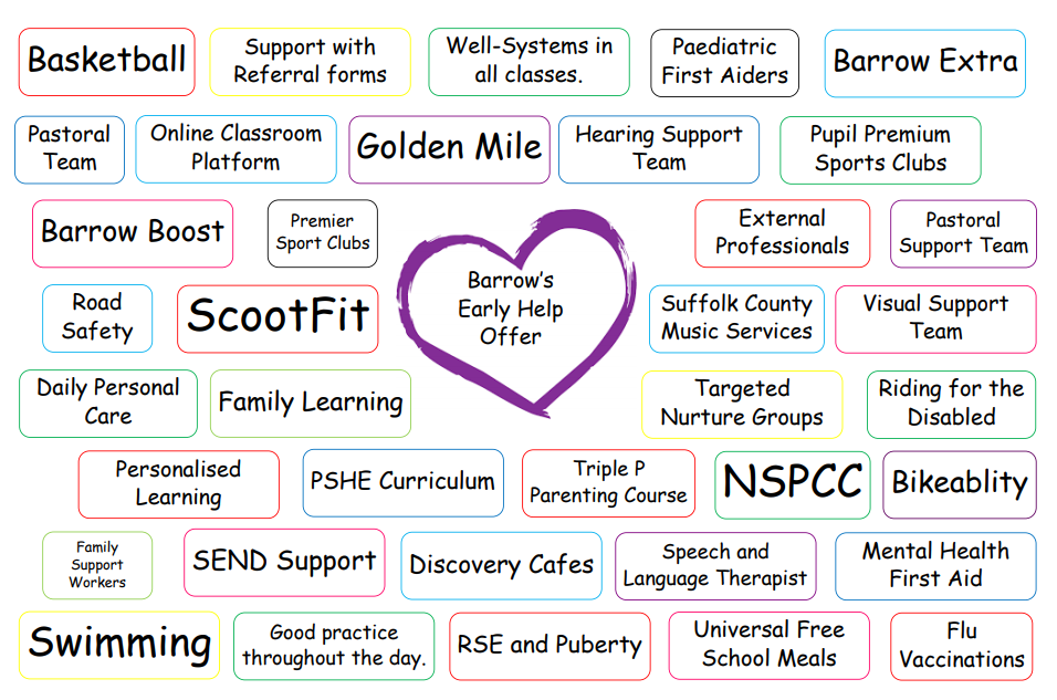 Early Help - Barrow CEVC Primary School