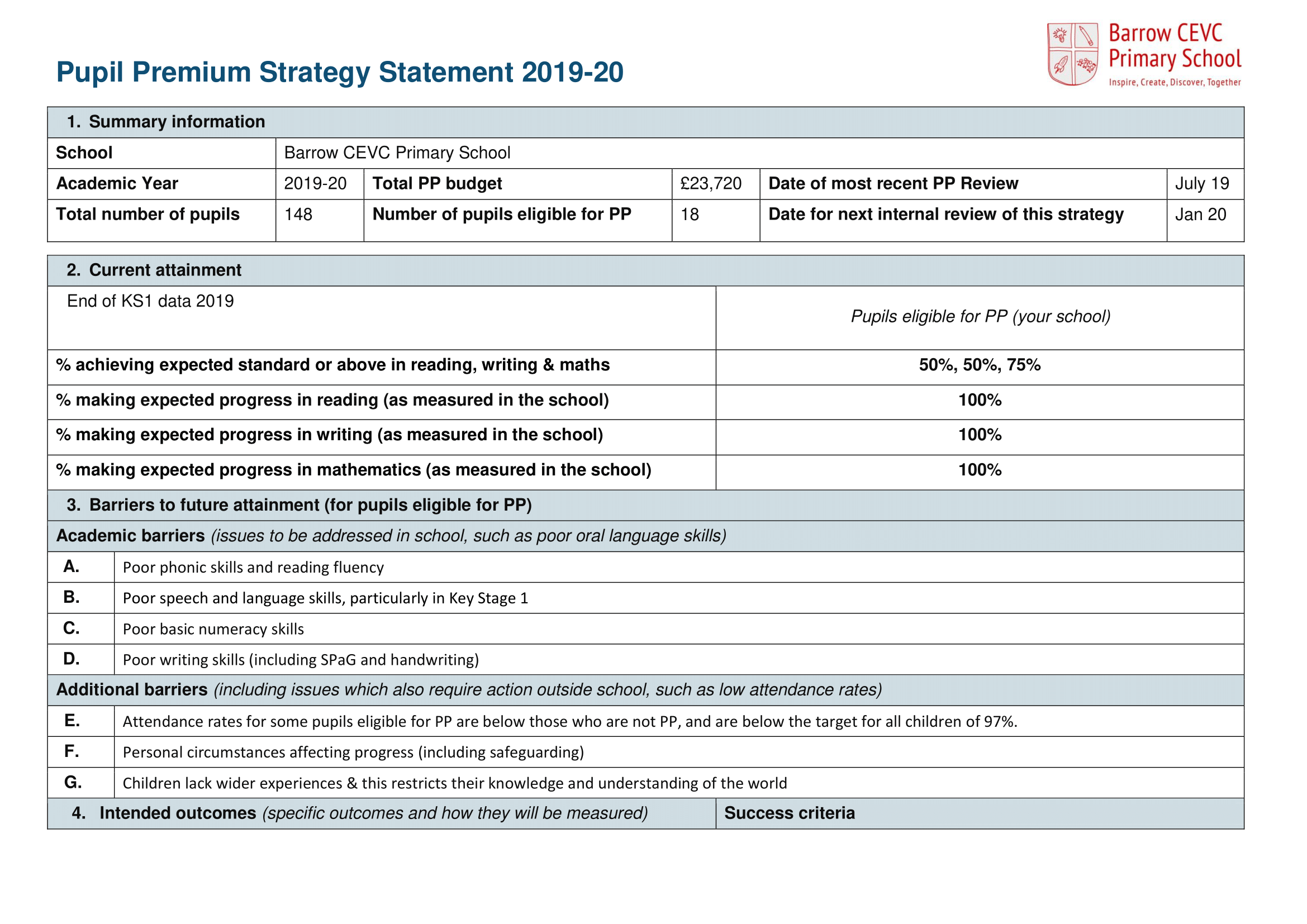 Pupil Premium Funding - Barrow CEVC Primary School