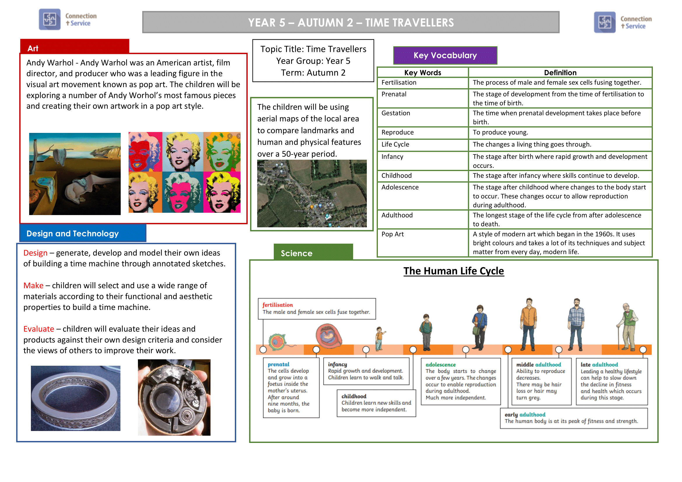 Knowledge Organisers - Barrow CEVC Primary School