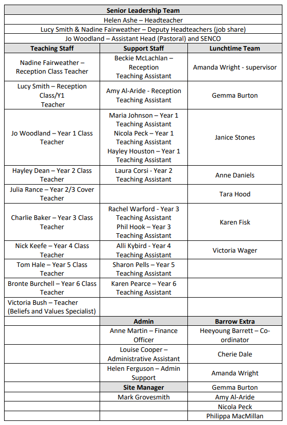 Staff List - Barrow CEVC Primary School