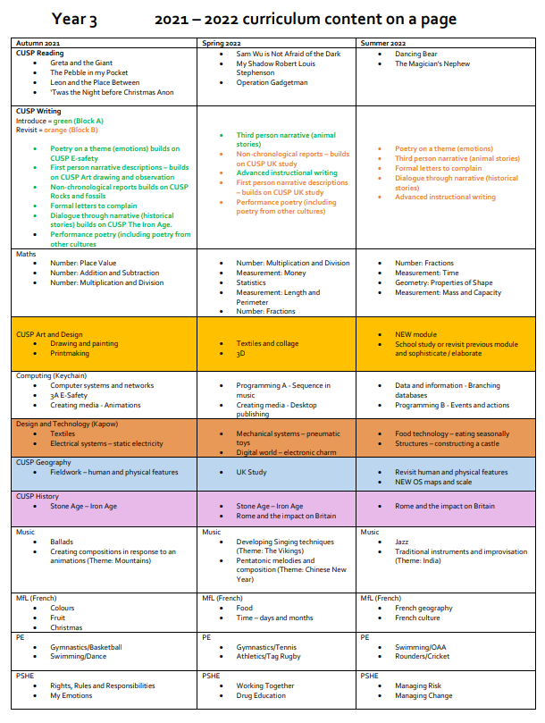Overview Years R 1 6 - Barrow CEVC Primary School