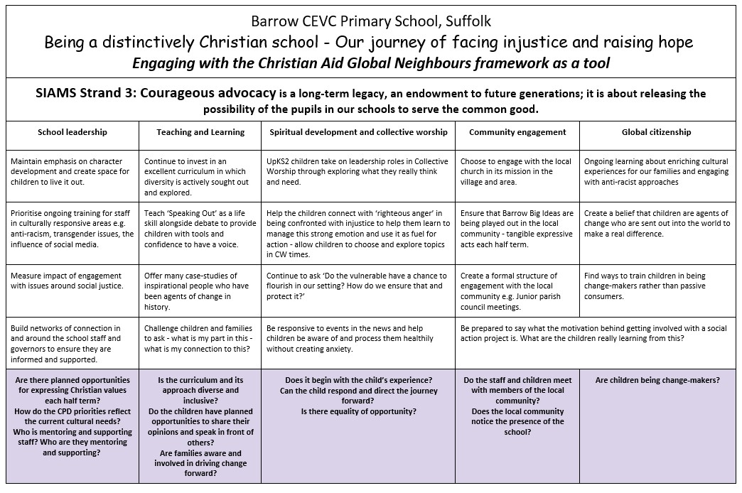 Equality Objectives - Barrow CEVC Primary School