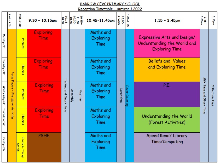 Reception - Barrow CEVC Primary School