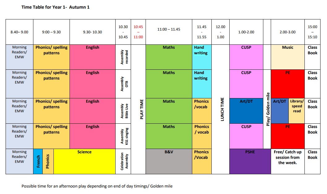 Year 1 - Barrow CEVC Primary School