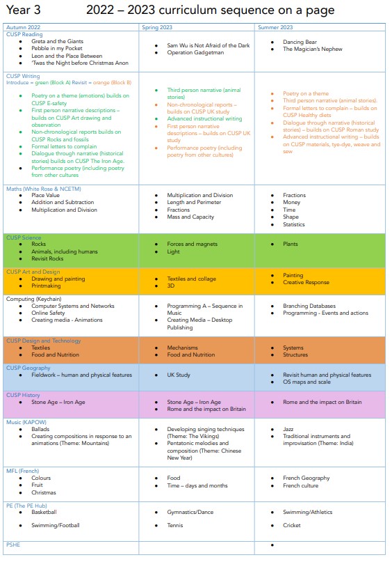 Overview Years R 1 6 - Barrow CEVC Primary School