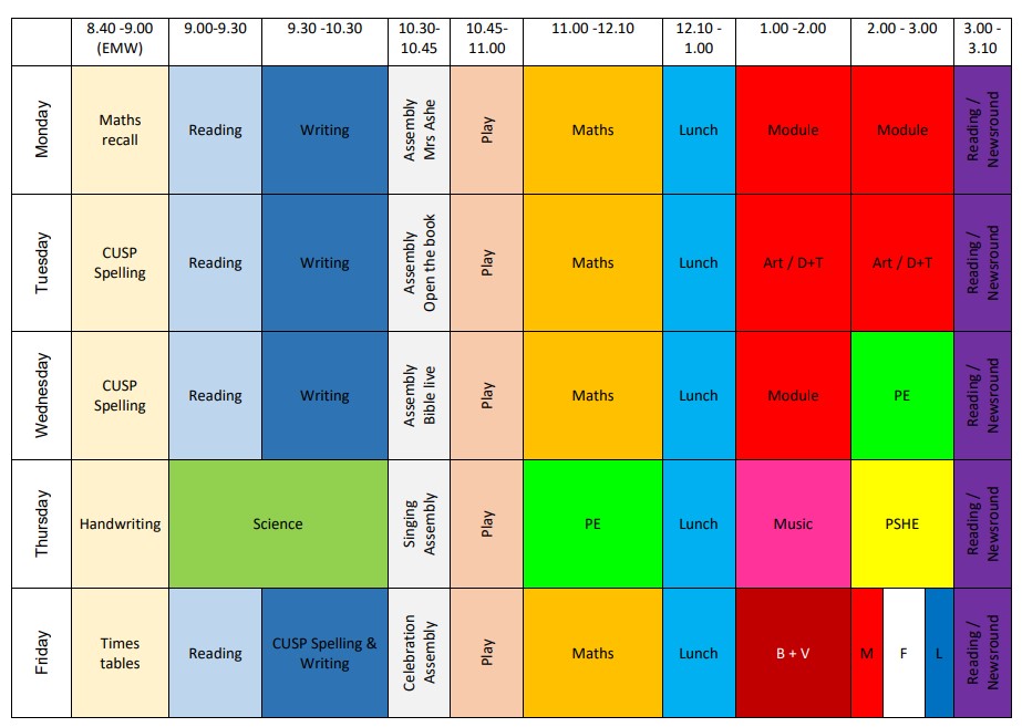 Year 3 - Barrow CEVC Primary School