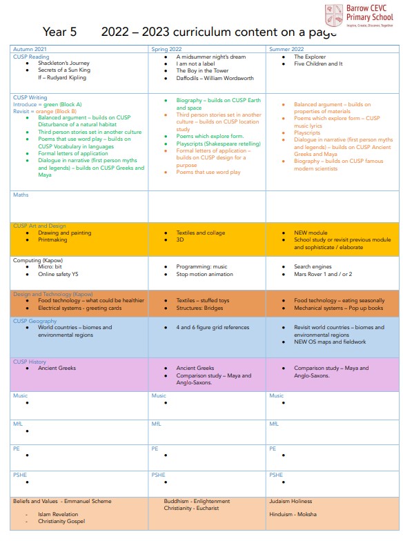 Overview Years R 1 6 - Barrow CEVC Primary School