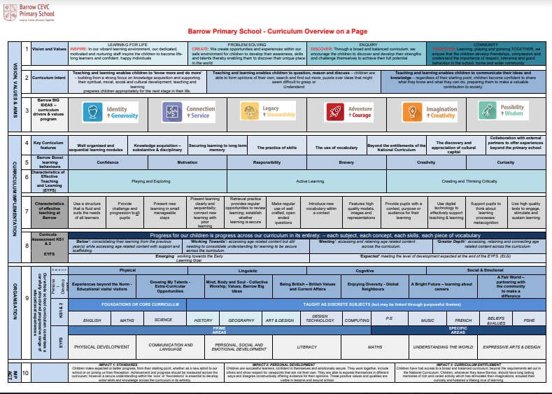 Overview Years R 1 6 - Barrow CEVC Primary School