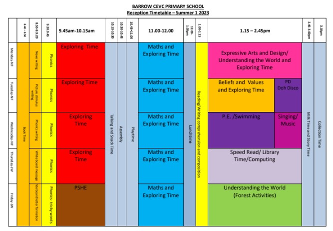 Reception - Barrow CEVC Primary School